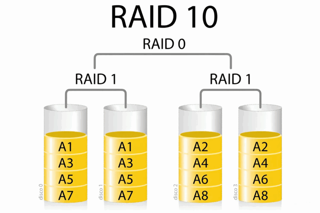 RAID là gì? Có bao nhiêu kiểu RAID - Tân Doanh News